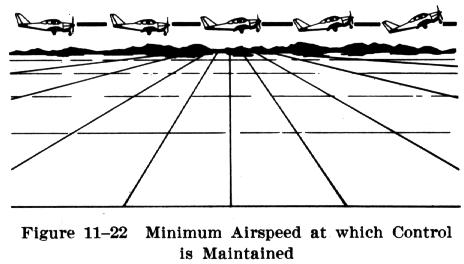 Maneuvering at Minimum Controllable Airspeed