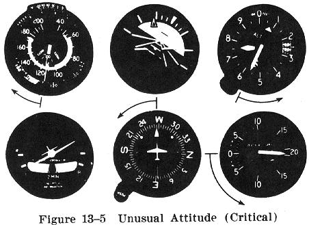 Critical Flight Attitudes
