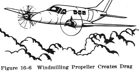 Propeller Feathering