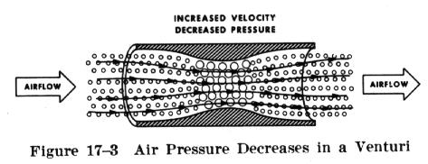 Bernoulli's Principle of Pressure