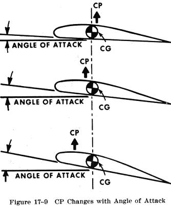 PressureDistribution