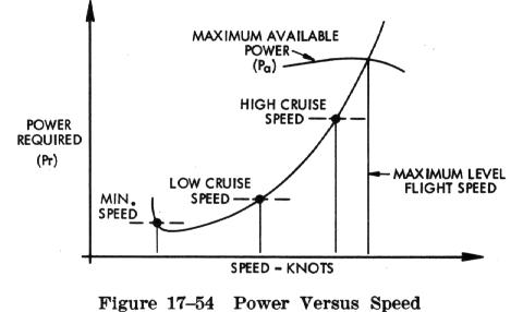 Straight and Level Flight